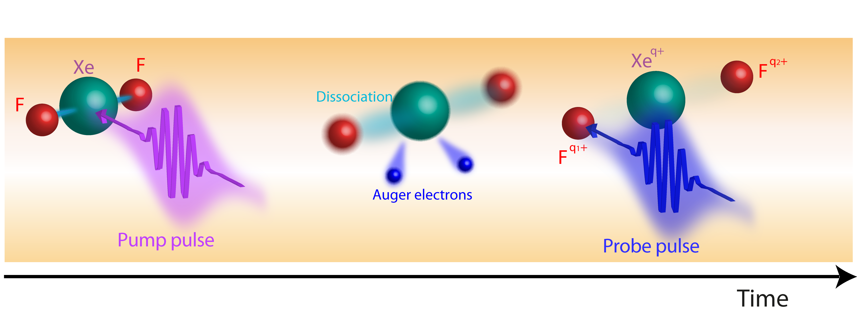 Molecular Explosions Explored with Innovative X-ray Technique ...