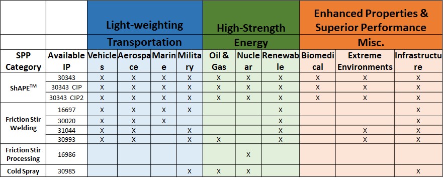 Emerging Tech from the 2018 R&D 100 Conference: A Look Back - Research ...